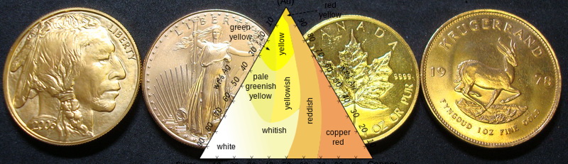 Gold Luster, Why Do Colors Vary So Dramatically? - Coin Community Forum